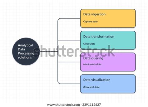 Analytical Data Processing Solutions Business Intelligence Stock Vector Royalty Free