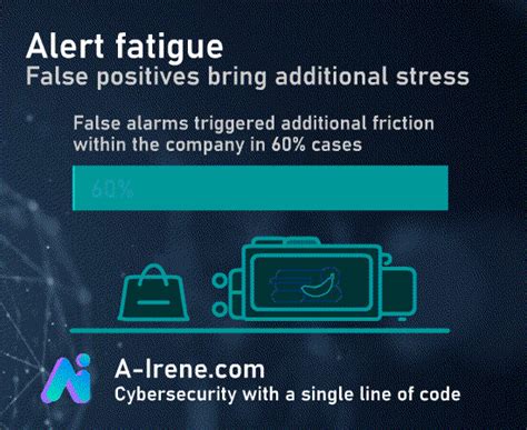 Rafał Jakubowski Phd On Linkedin Cybersecurity Machinelearning