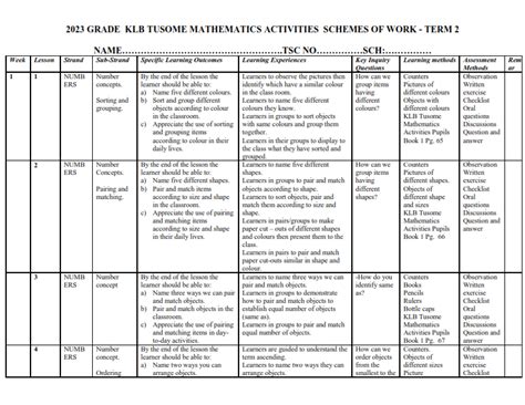 2026 Grade 1 All Subjects Schemes Of Work Term 1 Elimu Cloud