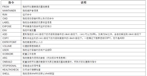 初识docker：（7）查询docker镜像的dockerfile