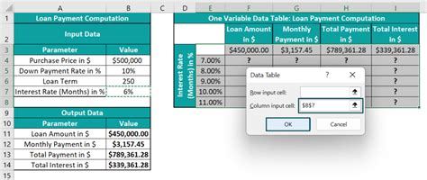 One Variable Data Table In Excel Examples How To Create