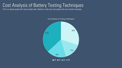 Battery Capacity From Cyclic Voltammetry Ppt Powerpoint Acp Ppt