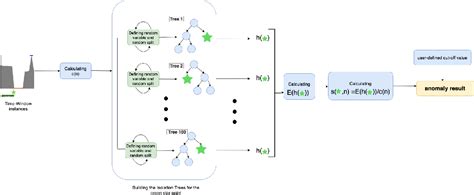 Figure 2 From A Visual Analytics Approach To Anomaly Detection In