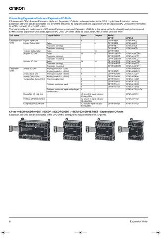 Cp1w 32er Omron Plc Modules At Best Price In Mumbai By Glorious
