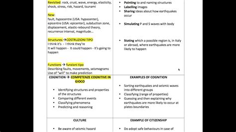 My Clil Experience Clil Lesson Plan The Musical 43 Off