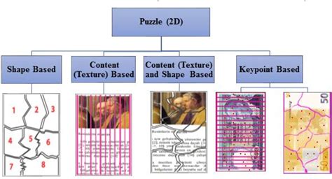 Figure 2 From Shredded Banknotes Reconstruction Using Akaze Points