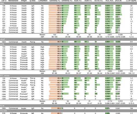 The Assay Value At Stuart Witt Blog