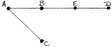 Ib Dp Maths Topic 1010 Deleted Vertex Algorithm For Determining A Ib Dp Maths Topic 1010 Deleted Vertex Algorithm For Determining A