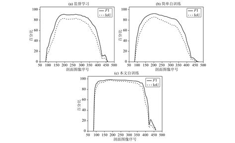 基于少量剖面标注的三维地质异常体识别方法