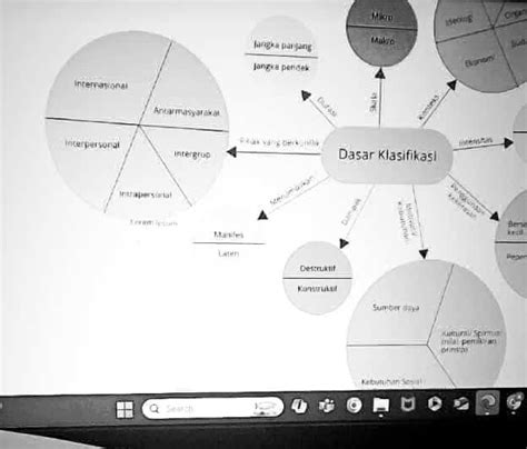 The Image Contains A Mind Map About The Studyx