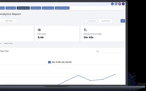 Analytics And Reporting Welcome