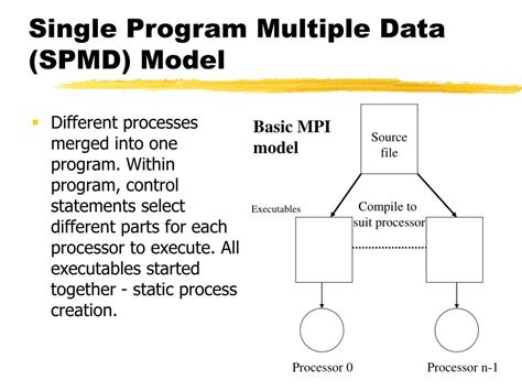 Ppt Message Passing Computing Powerpoint Presentation Free Download