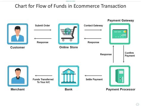 What Is E Commerce Transaction At Dennis Aguayo Blog