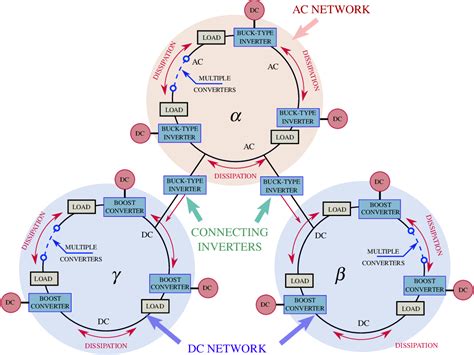 Figure 1 From Design Of A Stand Alone Hybrid Dispersed Generation