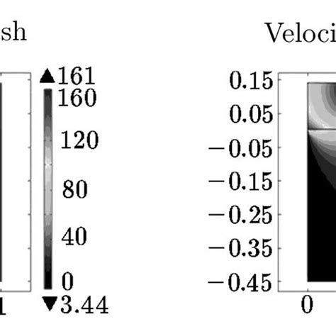 Normal Mesh Of Domain Ω Download Scientific Diagram