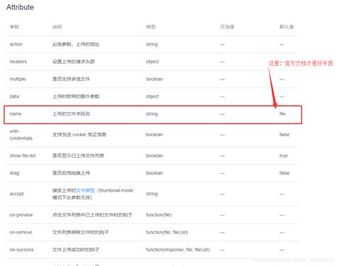 为什么elementui中的el Upload接受不到前端页面传来的文件el Upload拿不到文件 Csdn博客
