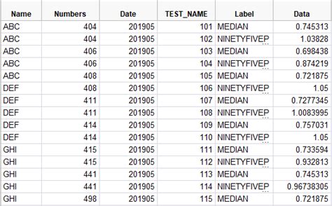Python How To Create A Variability Plot With A Multi Level Grouped