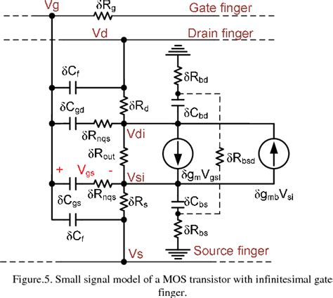 Figure 5 From Analysis And Modeling Of A Mos Transistor With Long Gate