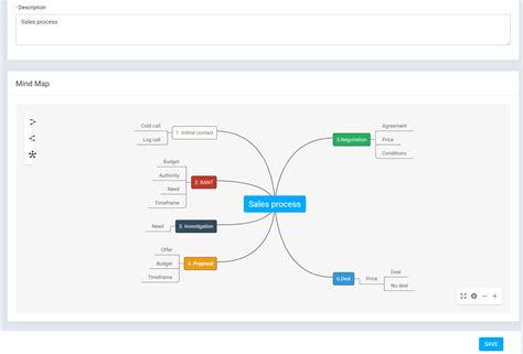 Mindmap Module 105 For Perfex Crm By Weebdigital Codecanyon
