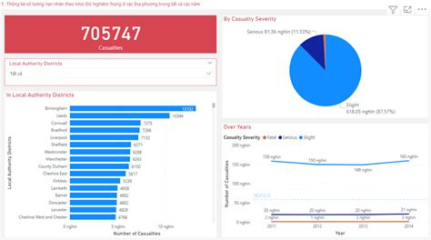 Github Hienntd Datauk Accidents Data Warehouse