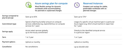 Azure Licensing Csp Macc Credit Card Extended Ea Schneider It
