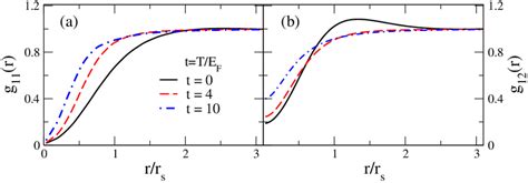 Color Online The Interlayer And Intralayer Pair Distribution