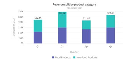 Bar Graph Comparison A Complete Guide