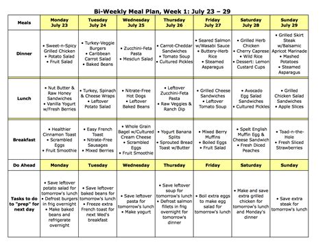 Why You Should Be Meal Planning Plan With La Meal Planning Freebie Vrogue