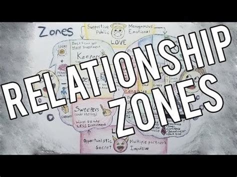 Zones A Map Of Relationship Types To Help Relieve Dating Confusion R