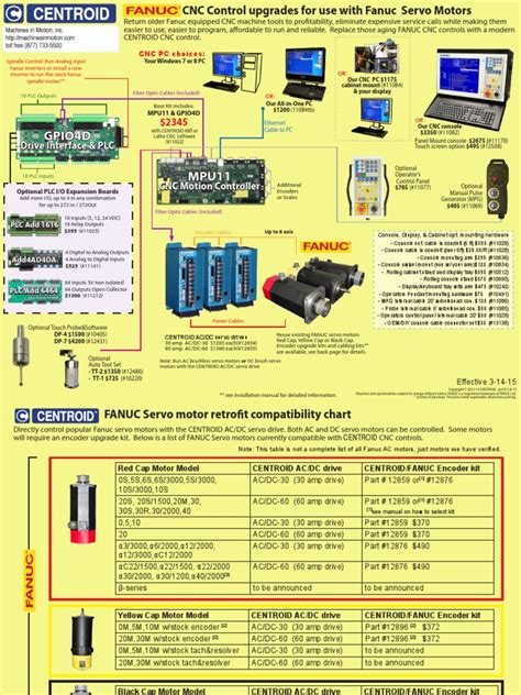 Fanuc 3 14 15 Pdf Numerical Control Programmable Logic Controller