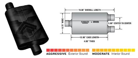 Flowmaster Decibel Chart