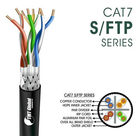 Cat7 Cables Archives Tmt Global Oman