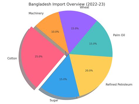 Doing Business In Bangladesh M Rashid Zaman And Co