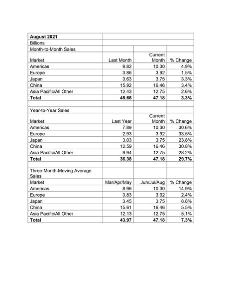 Aeis On Linkedin Aeis Aeissingapore