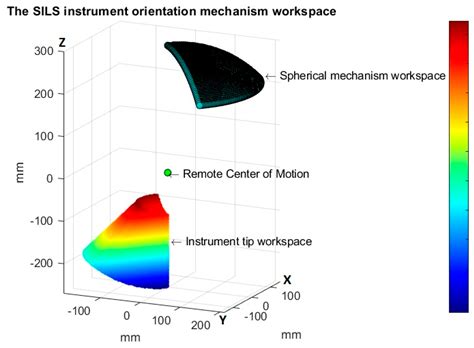 machines free full text development of a 6 dof parallel robot for