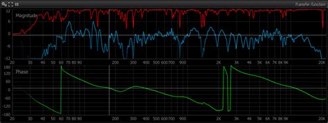 Flux Analyzer Transfer Function
