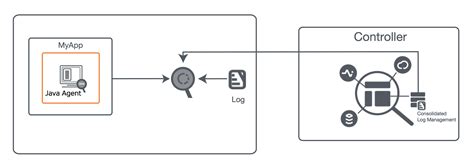 Install Agent Side Components