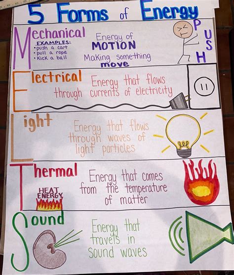 Forms Of Energy Anchor Chart For Elementary Middle And High School Etsy