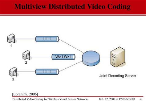 Ppt Distributed Video Coding For Wireless Visual Sensor Networks