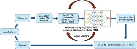 Figure 1 From Fep Protocol Builder Optimization Of Free Energy