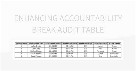 Improving Accountability Through Audit Table Review Excel Template