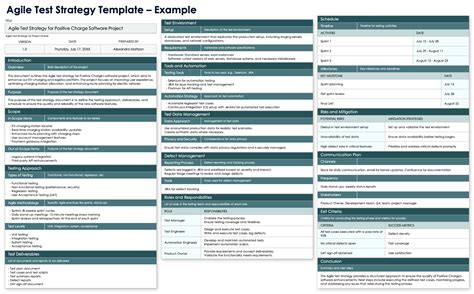 Free Agile Testing Templates Test Plans Cases And Reports
