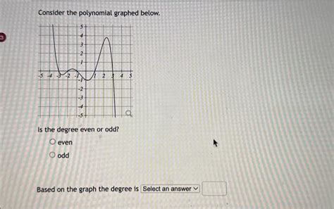 Solved Consider The Polynomial Graphed Below Is The Degree