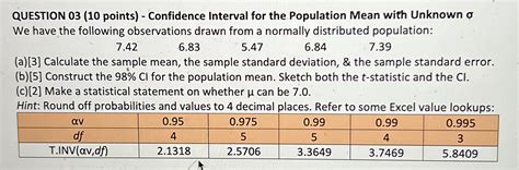 Solved Question Points Confidence Interval For The Chegg