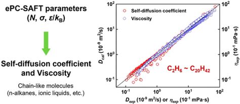 Modeling Self Diffusion Coefficient And Viscosity Of Chain Like Fluids Based On Epc Saft