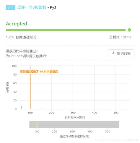 Lintcode入门第一题 37反转一个3位数java7 12 Reversed 3 Digit Number 10 分 Csdn博客