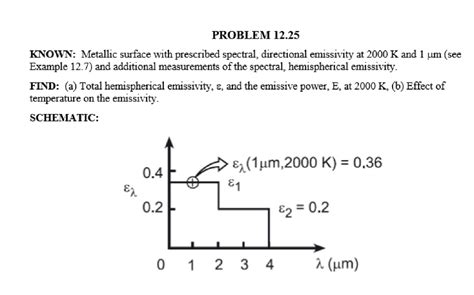 Problem 1225 Known Metallic Surface With Prescribed Spectral