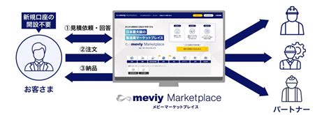 Meviyマーケットプレイスとは？ ご利用ガイド・お問い合わせ｜meviyマーケットプレイス