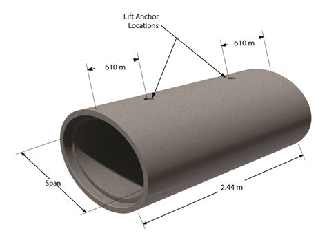 Mass And Dimension Elliptical Pipe Mcon
