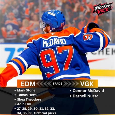 Devin Williams Mcdavid Traded Facebook